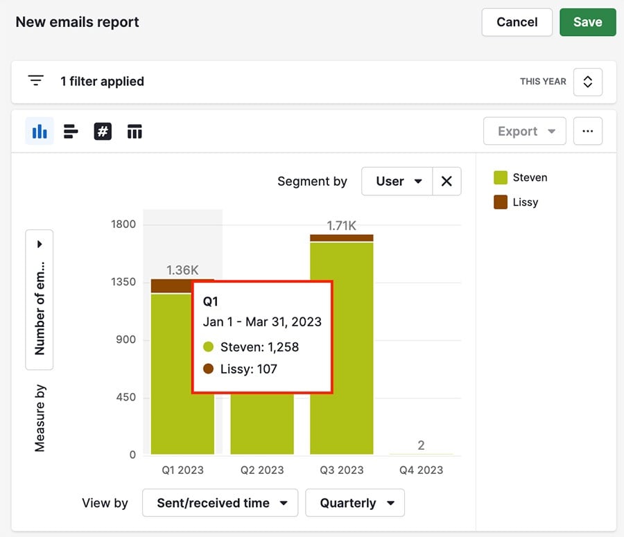 Insights reports: emails performance - Knowledge Base | Pipedrive
